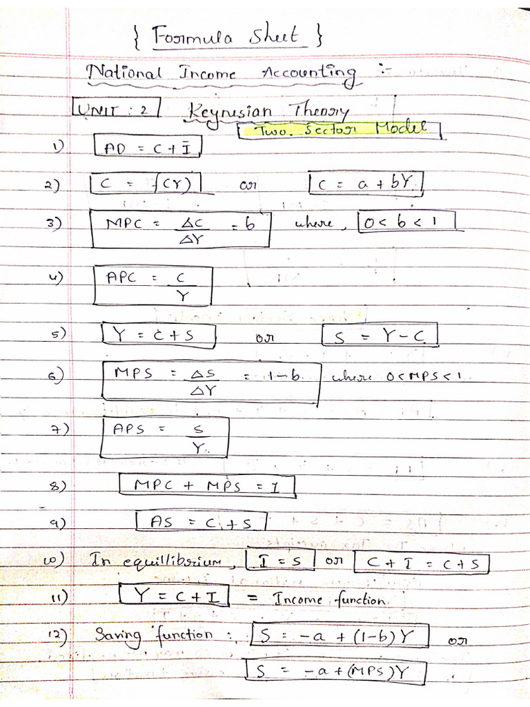 Formulas for Ch 6 National Income | PDF