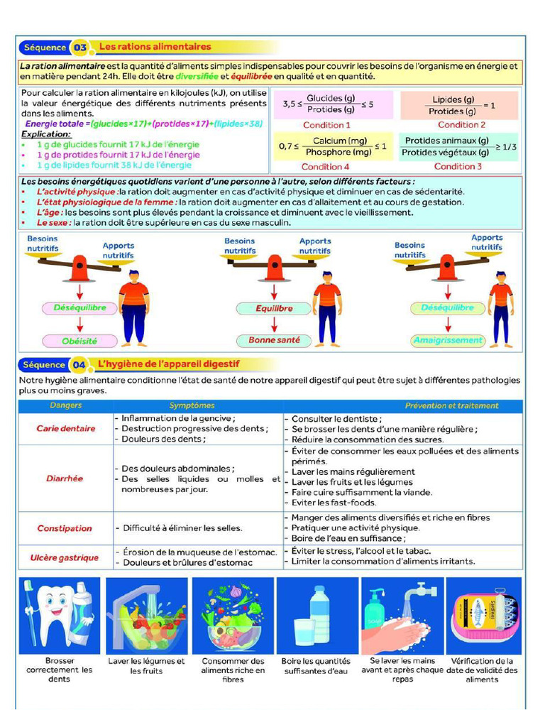 Resumé Aliments Digestion Respiration Circulation.pdf AMKRAN | PDF