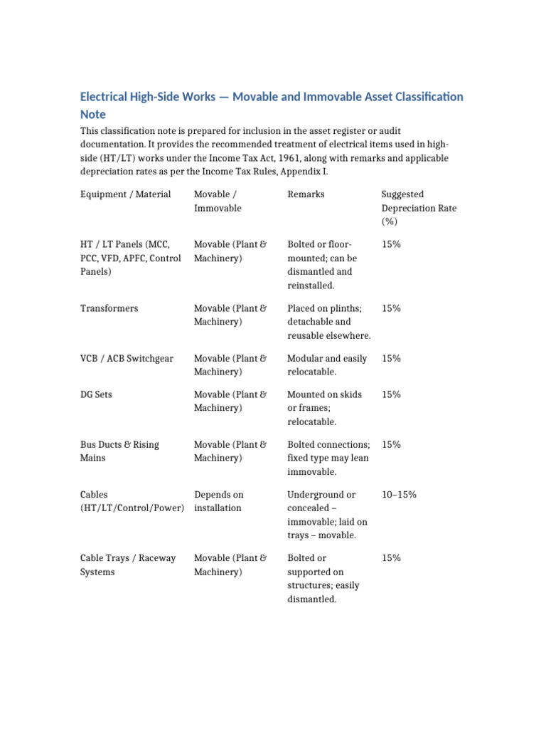 Electrical High Side Works Asset Classification Note | PDF | Components ...