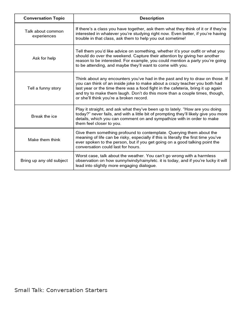 Conversation Topic | PDF