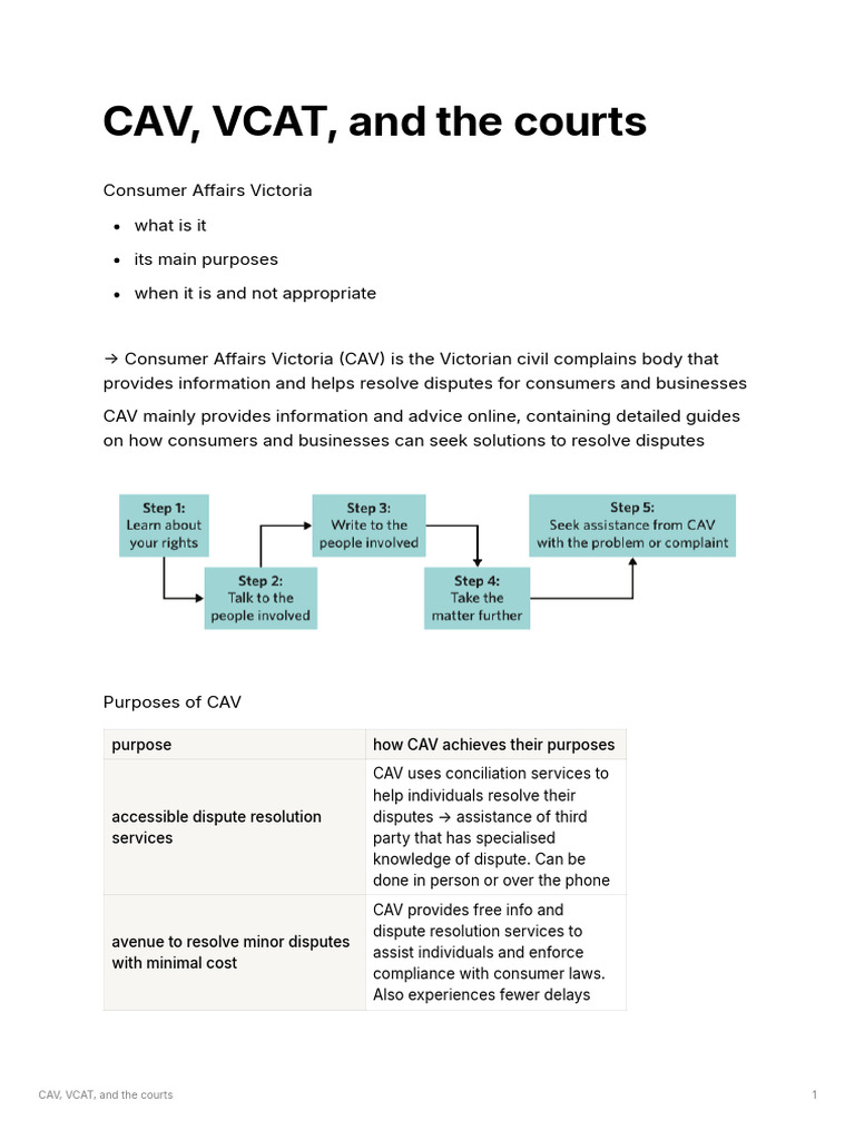 Understanding CAV and VCAT Dispute Resolution | PDF | Alternative ...