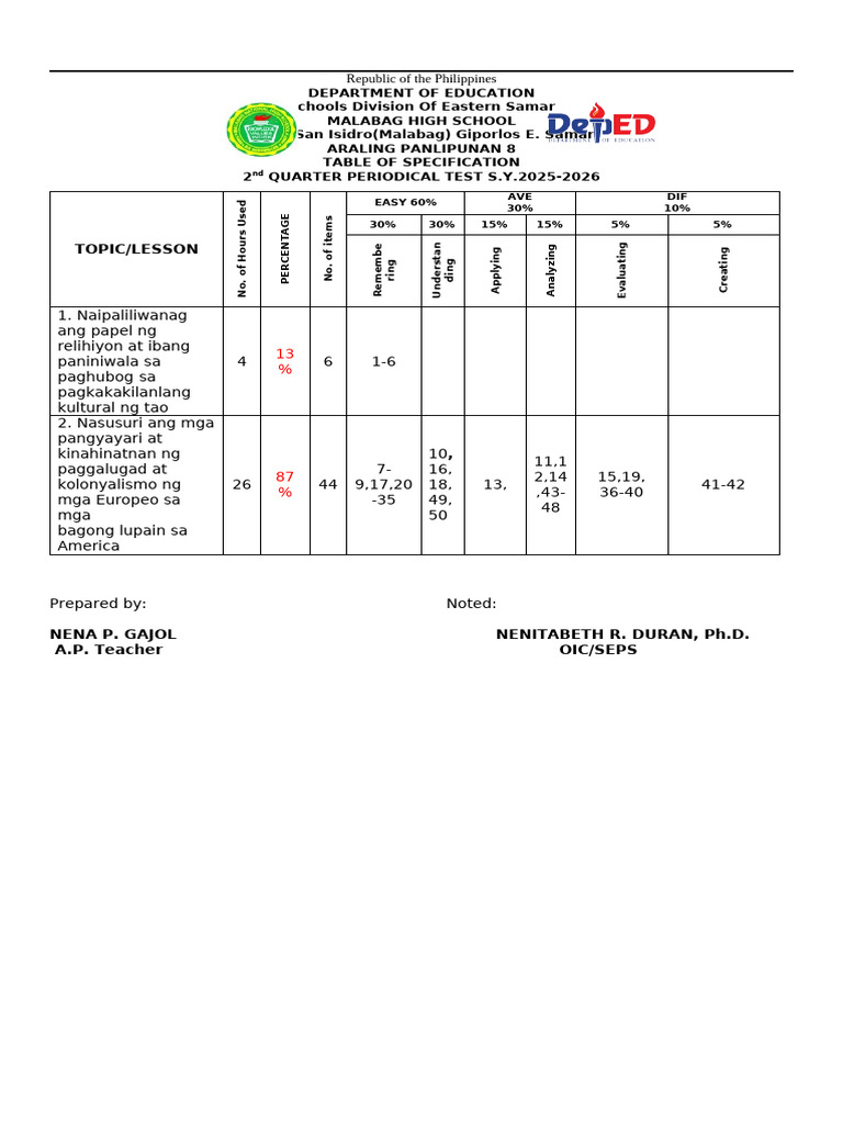 Ap8 2nd Quarter Tos (25-26) | PDF