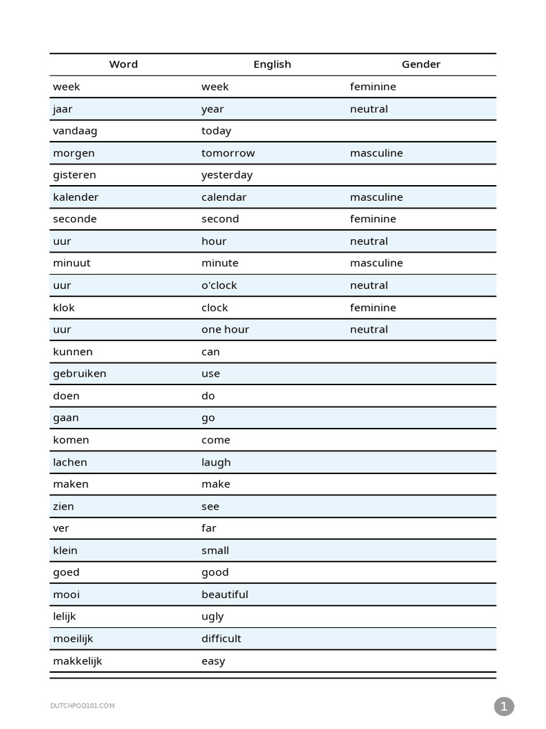 100 Common Words | PDF