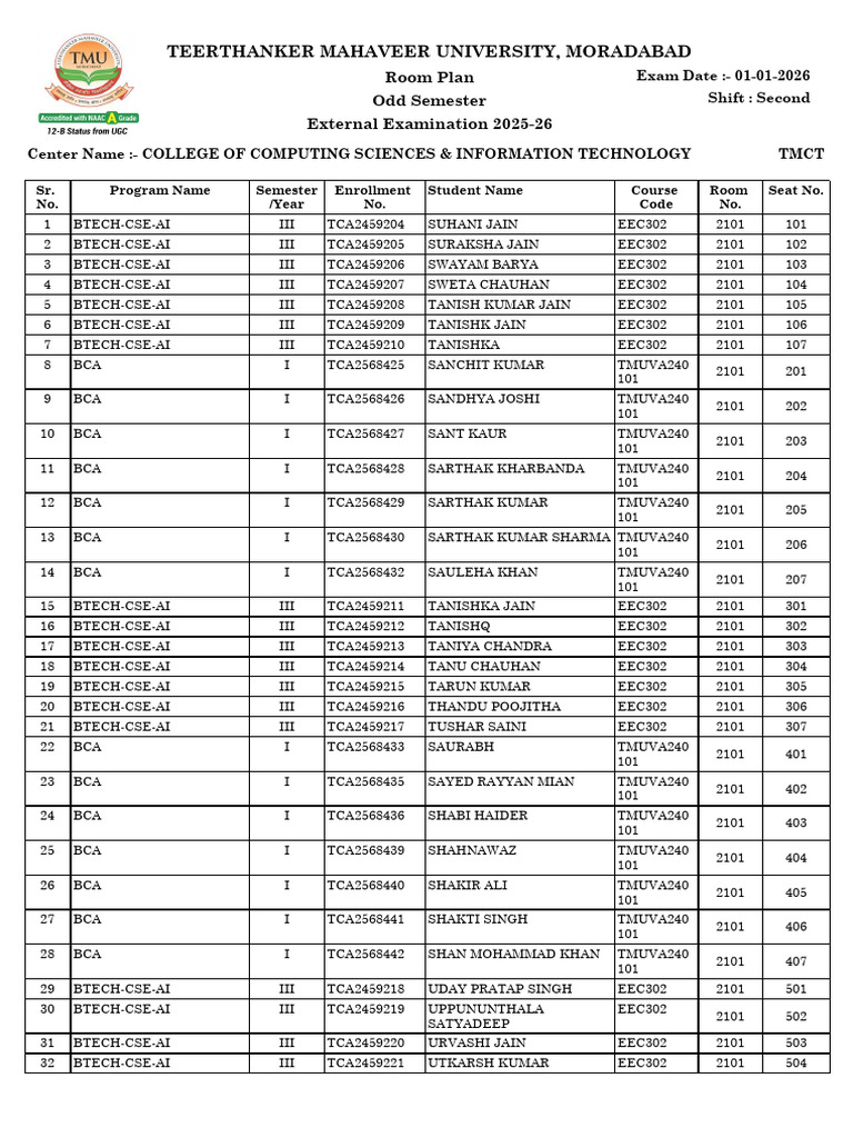 Room Plan Shift-2 | PDF
