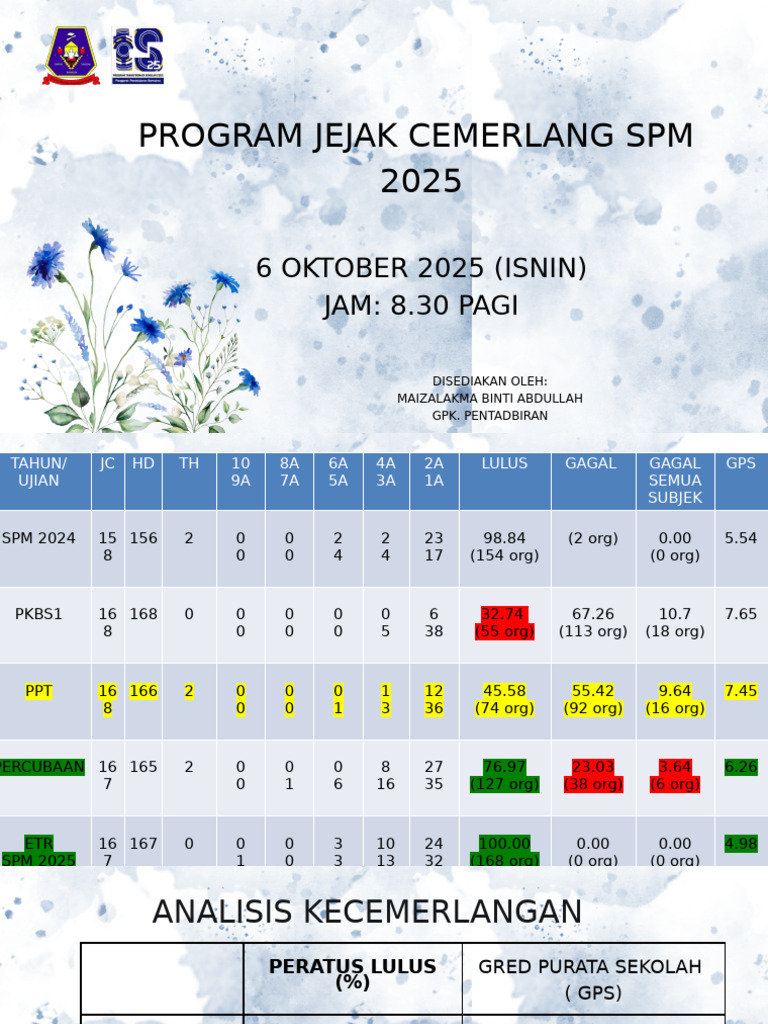 PROGRAM JEJAK CEMERLANG SPM 2025 | PDF