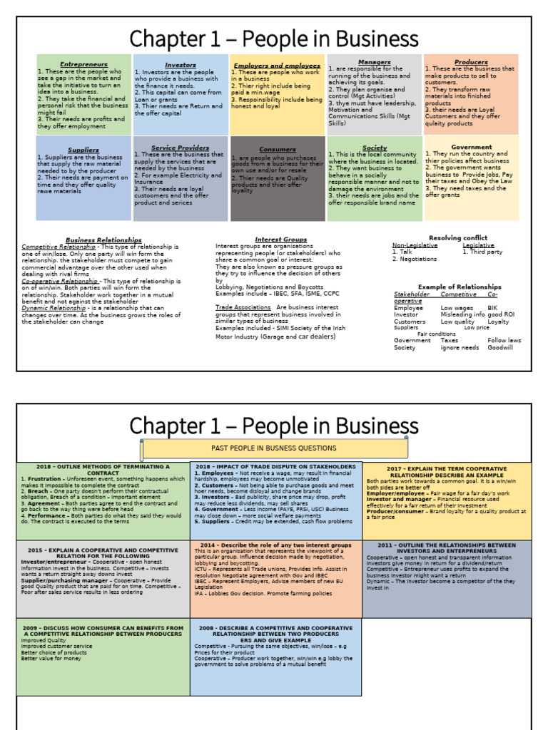 Ch 1 - People in Business One Page Summry | PDF | Cooperative | Employment