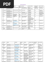Hemolysis Reference Palette Guide | PDF