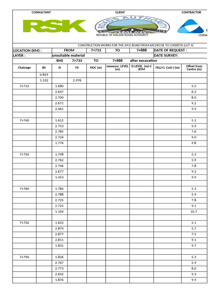 M1 Road Construction Data: Kacheche to Chiweta | PDF | Length | Units ...