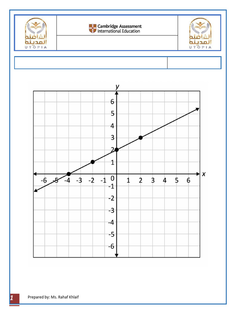 Grade 6 Mathematics: Graphs Unit 11 | PDF | Cartesian Coordinate System ...