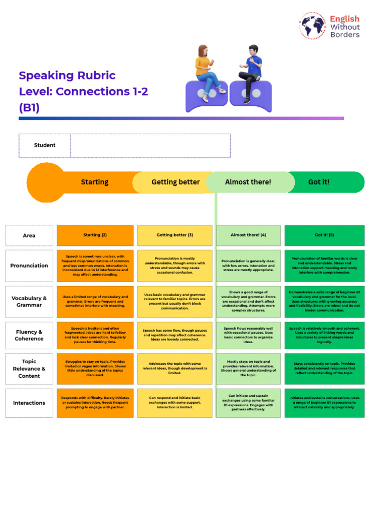 B1 Speaking Assessment Rubric Guide | PDF | Speech | Fluency