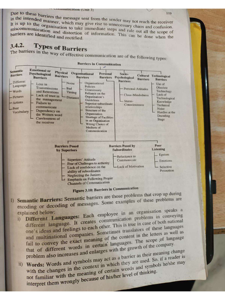 Barriers To Communication | PDF
