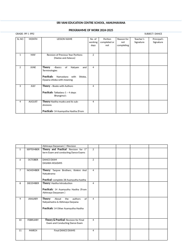 CIE POW | PDF | Indian Religions | Dances