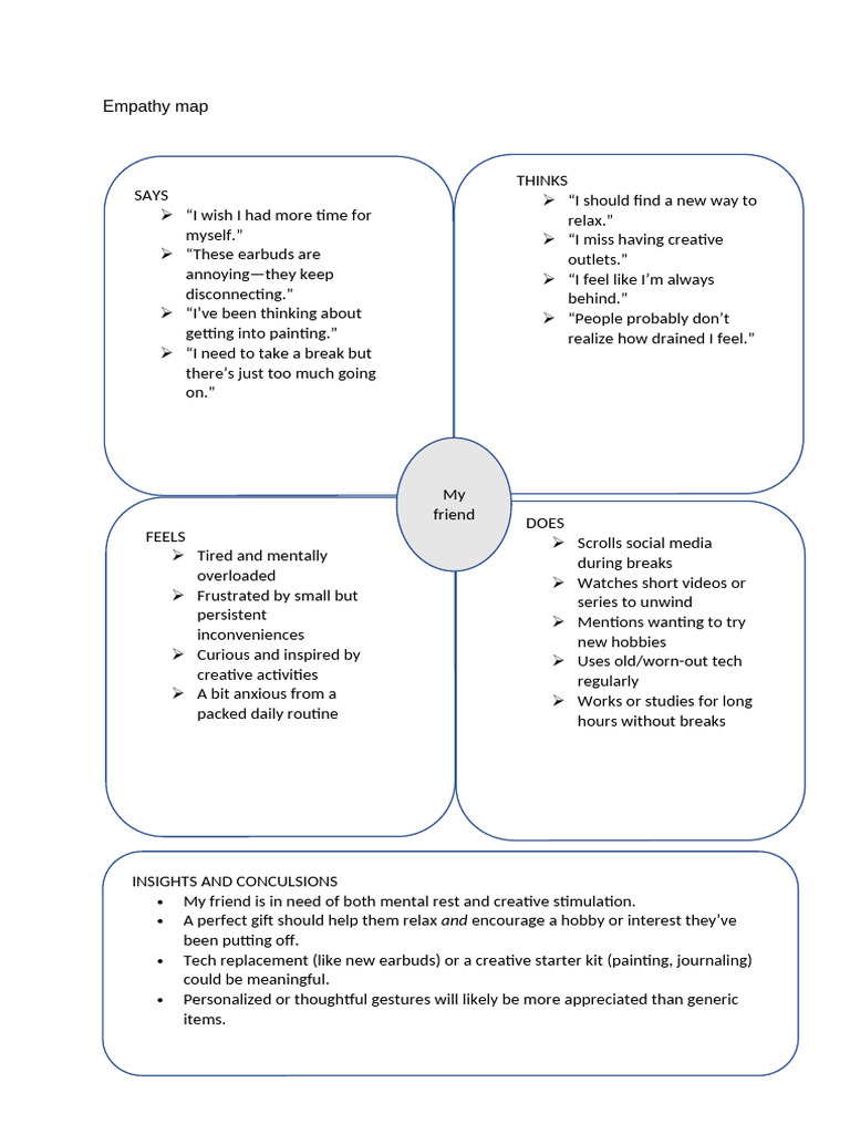 Empathy Map for Creative Gift Ideas | PDF