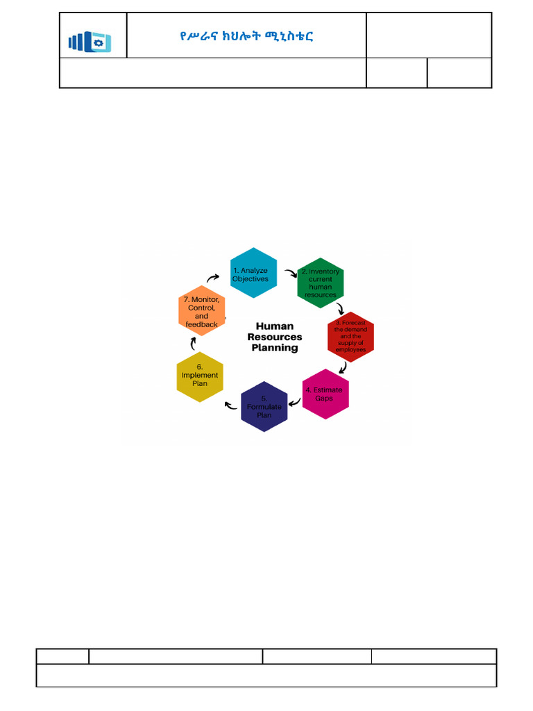 L-3 M 04 Planning Human Resource | PDF | Human Resources | Performance ...