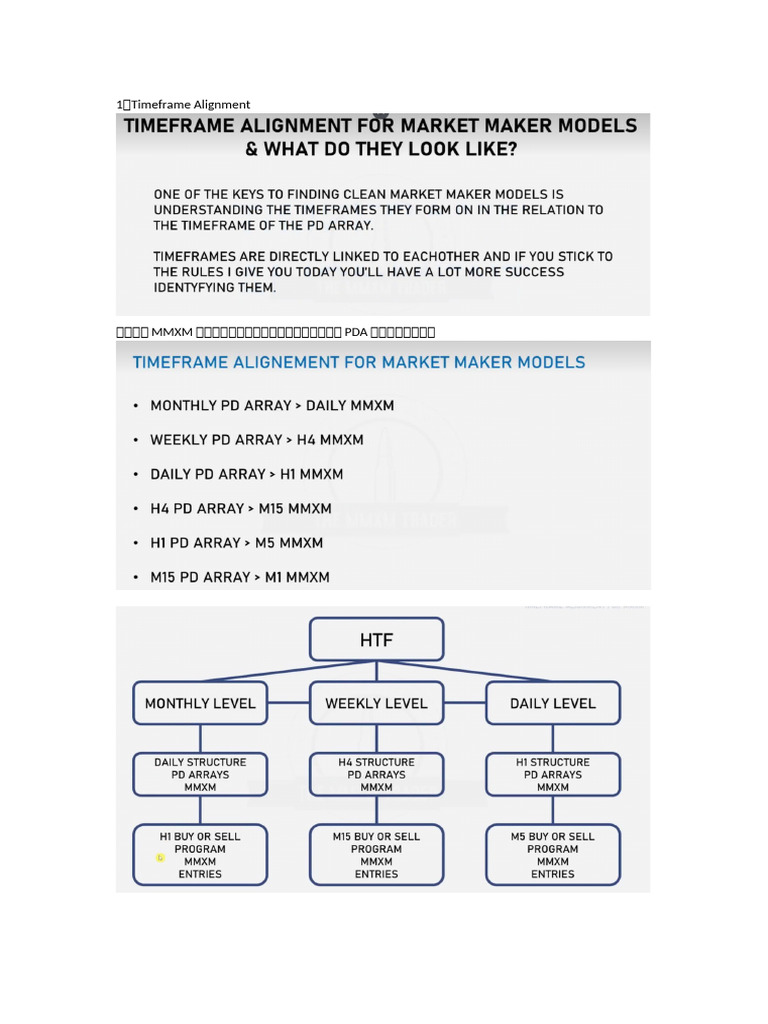 2-Market Maker Models | PDF