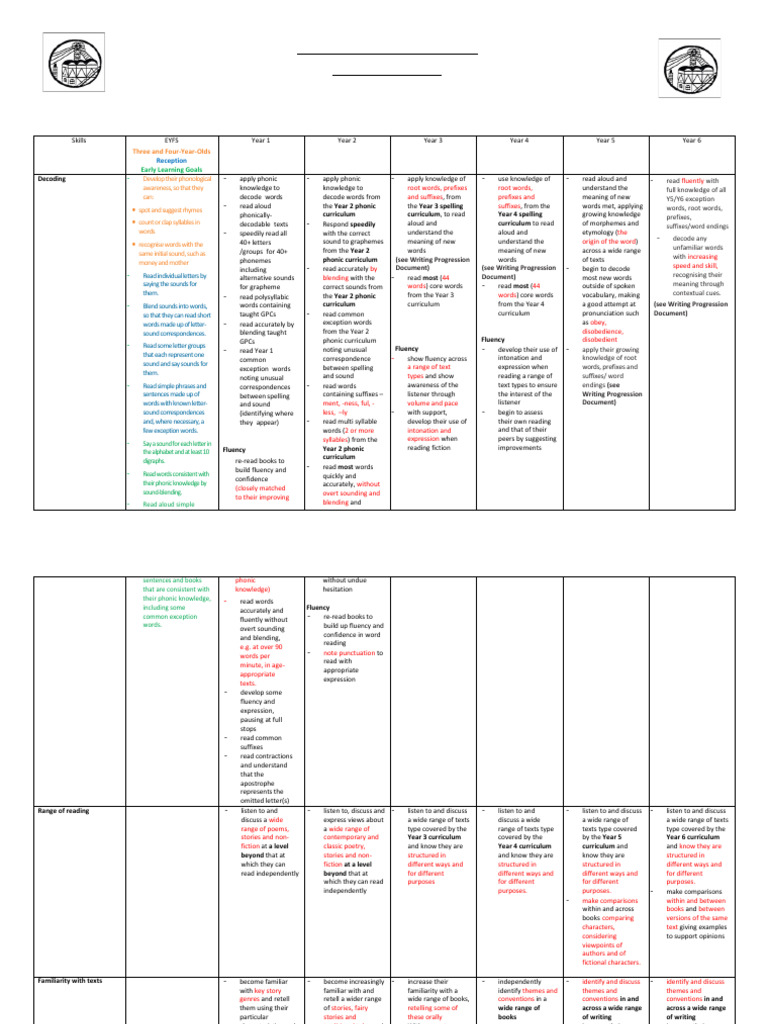 Reading Progression for Primary Students | PDF | Word | Non Fiction