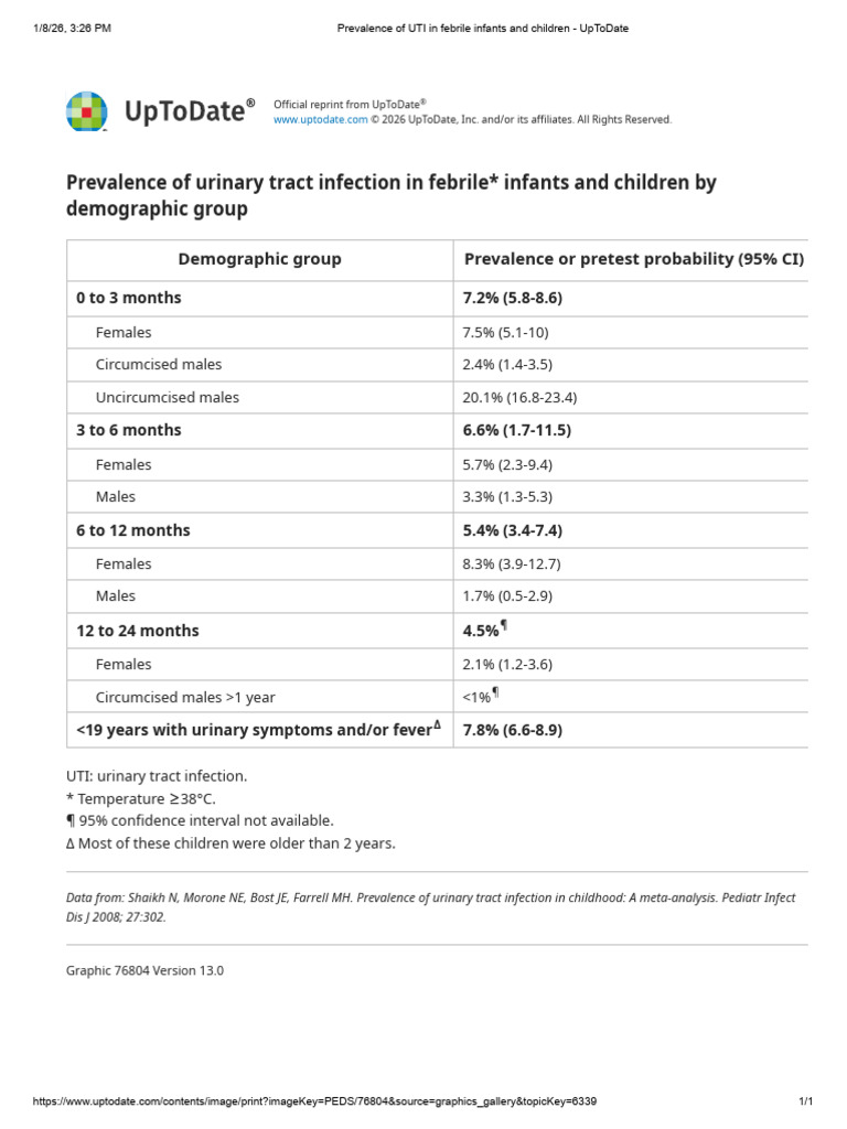 Prevalence of UTI in Febrile Infants and Children - UpToDate | PDF