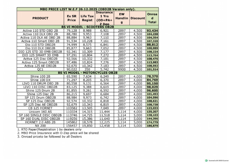 MBO Revised Price List 26-12-2025 FINAL | PDF