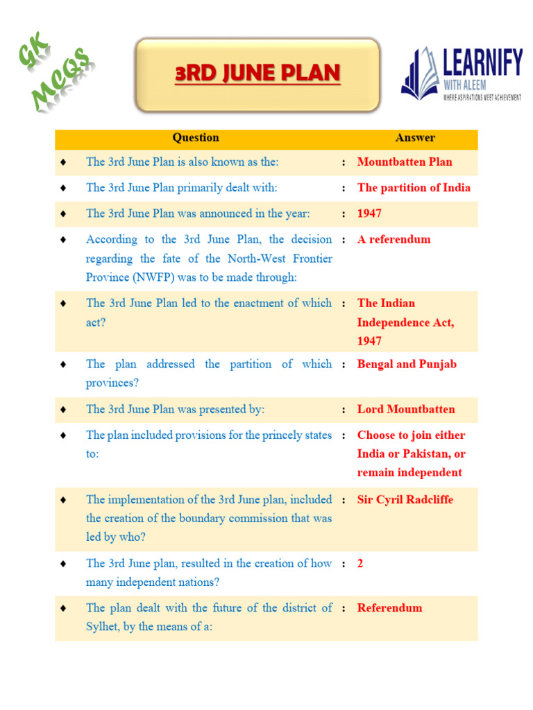 3rd June Plan: India's Partition Overview | PDF