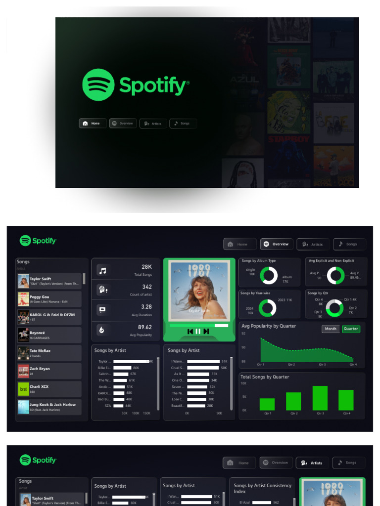 PowerBI Report PDF | PDF | Sound Recording | Pop Music