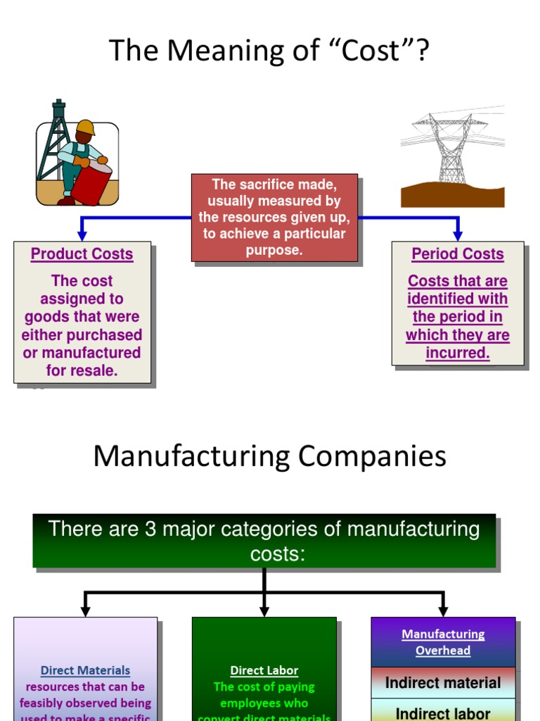 What Is Product Costing-SAP | Download Free PDF | Inventory | Cost