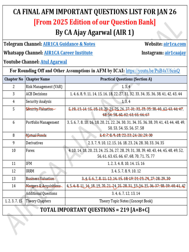 CA Final AFM Key Questions for Jan 2026 | PDF