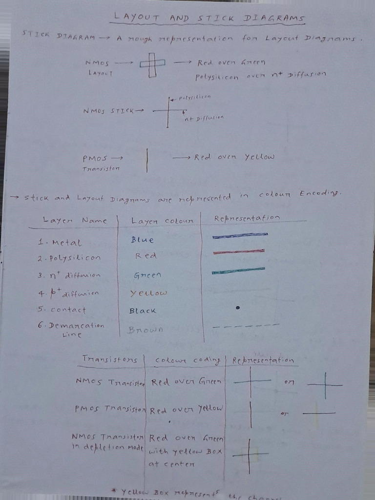 stick diagram eie | PDF