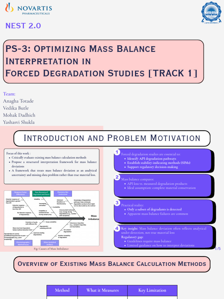 Mass Balance Optimization in Degradation Studies | PDF | Uncertainty | Mass