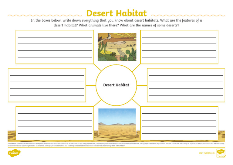 t g 1672747084 Desert Habitat Mind Map Ver 1 | PDF | Earth Sciences