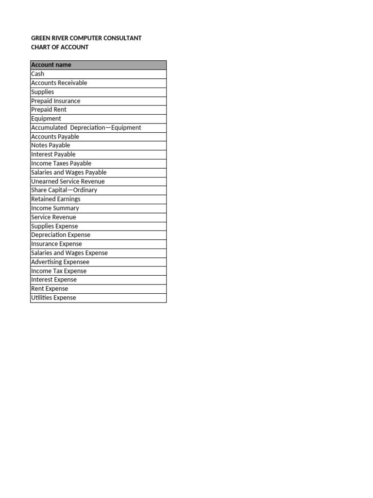 Green River Computer July 2020 Accounts | PDF | Expense | Revenue