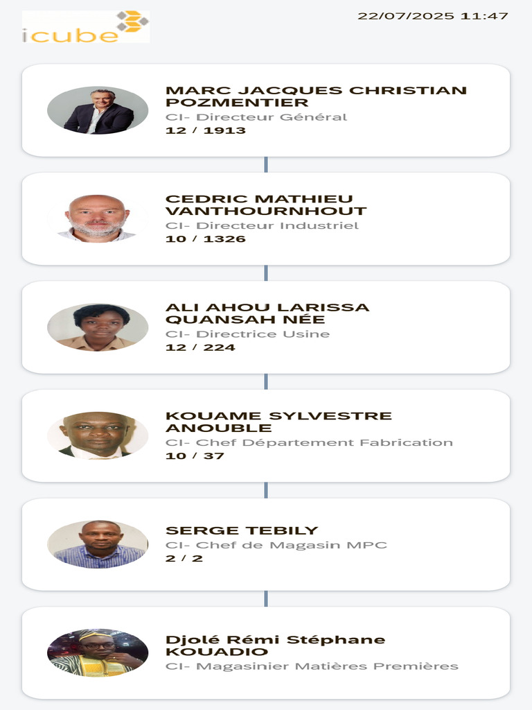 Org Chart | PDF