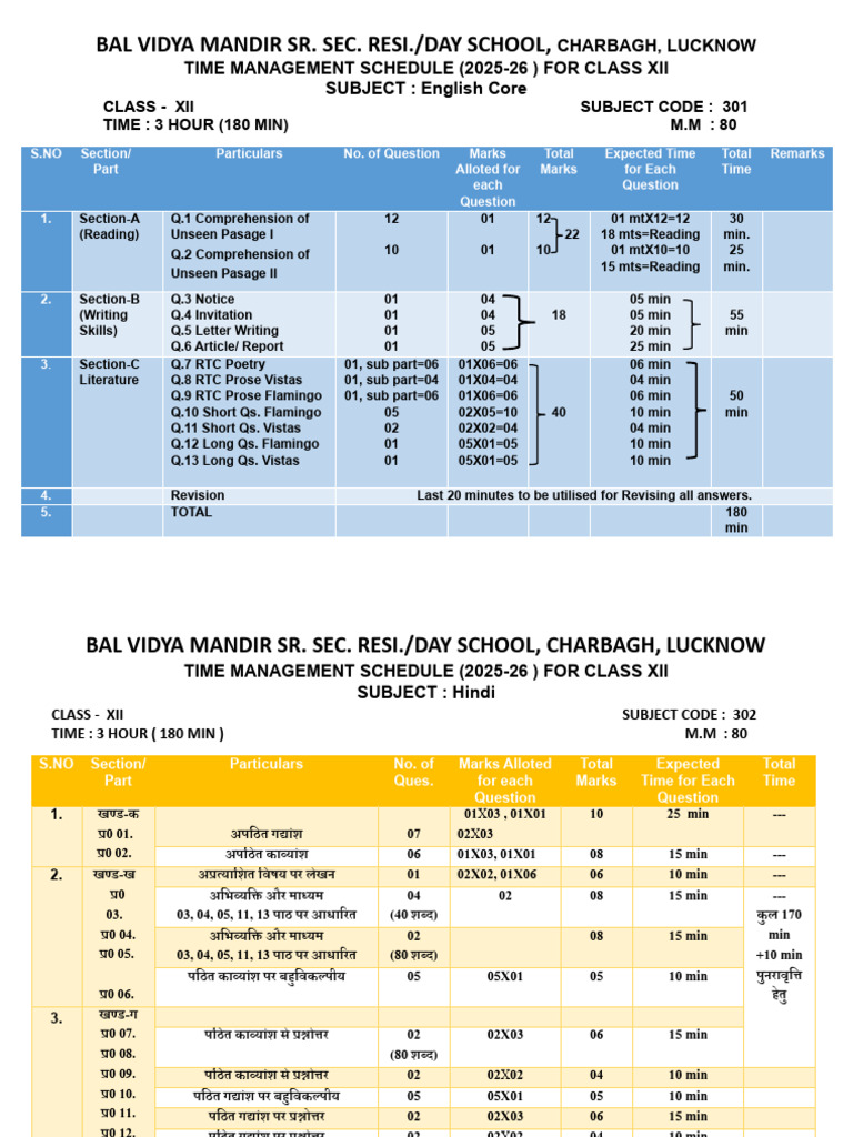 Class XII (Science) Time Management | PDF