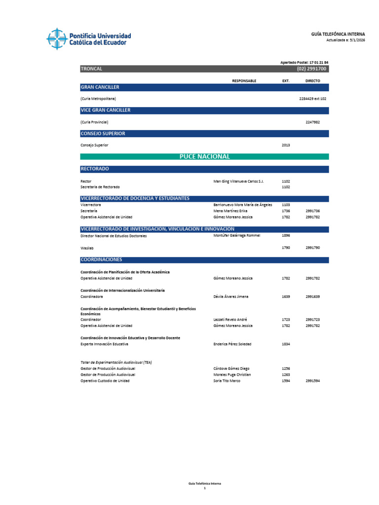 Guía Telefónica Interna PUCE 2026 | PDF