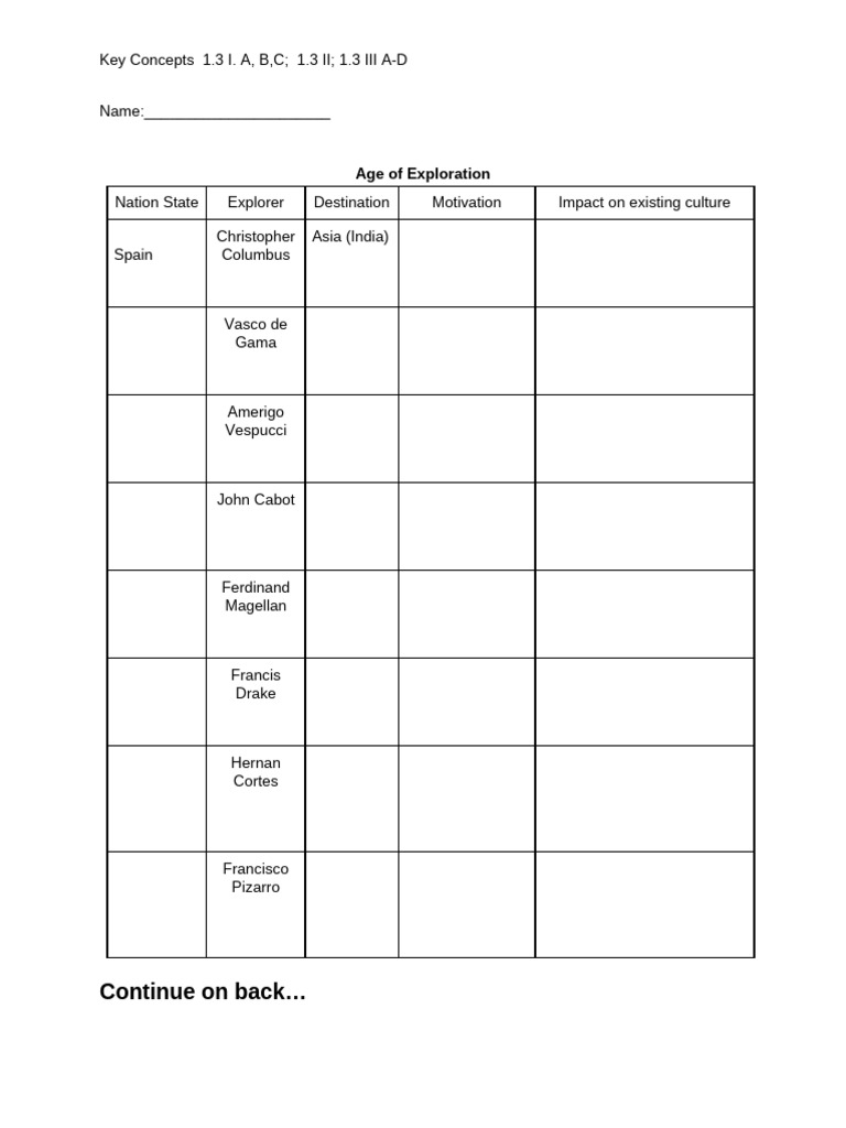Age of Exploration Chart AP EURO | PDF