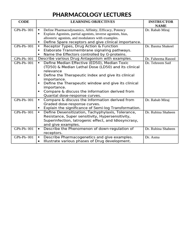 Pharmacology Lectures | PDF