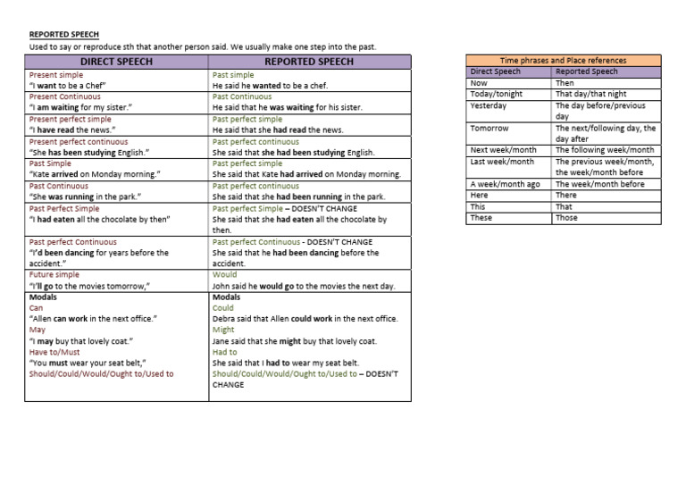 Understanding Reported Speech Rules | PDF | Grammar | Semantics