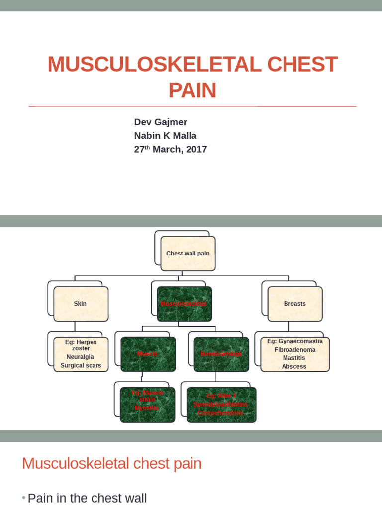 Understanding Musculoskeletal Chest Pain | PDF | Thorax | Arthritis