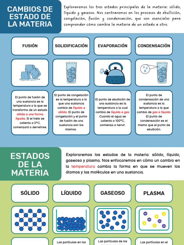 Cambios de Estado de la Materia | PDF | Líquidos | Gases