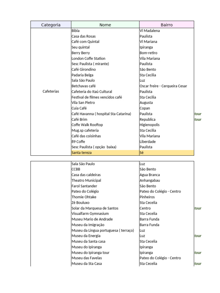 Lugares e Brading | PDF | São Paulo