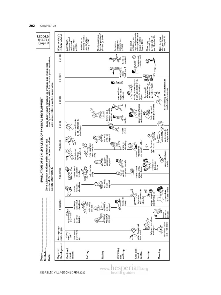Child Development Chart | PDF