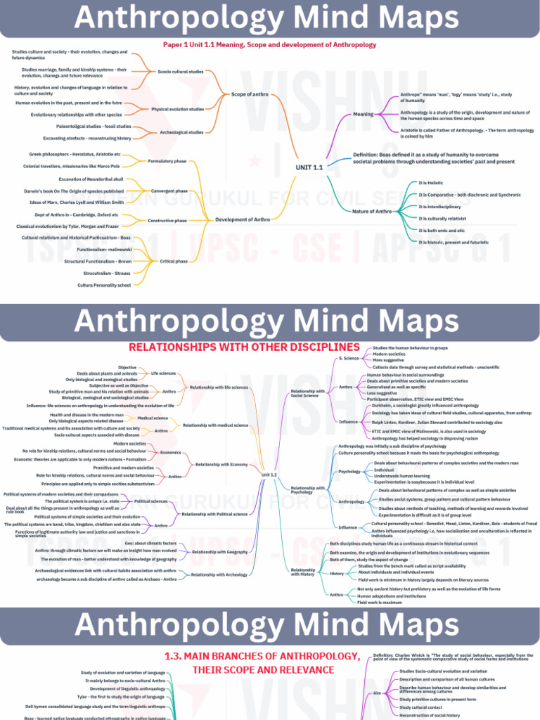 Anthro Paper 1 Unit 1.1 To 1.6 | PDF