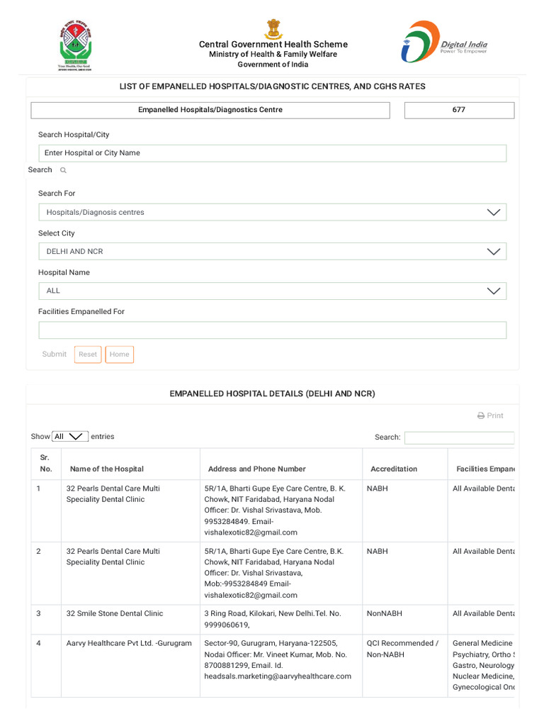 Cghs Delhi | PDF | Ophthalmology | Health Care
