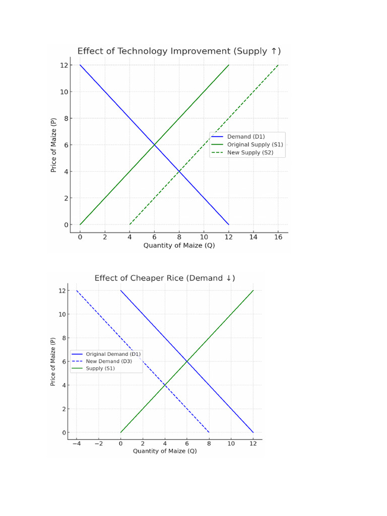 Graphs for Economics | PDF