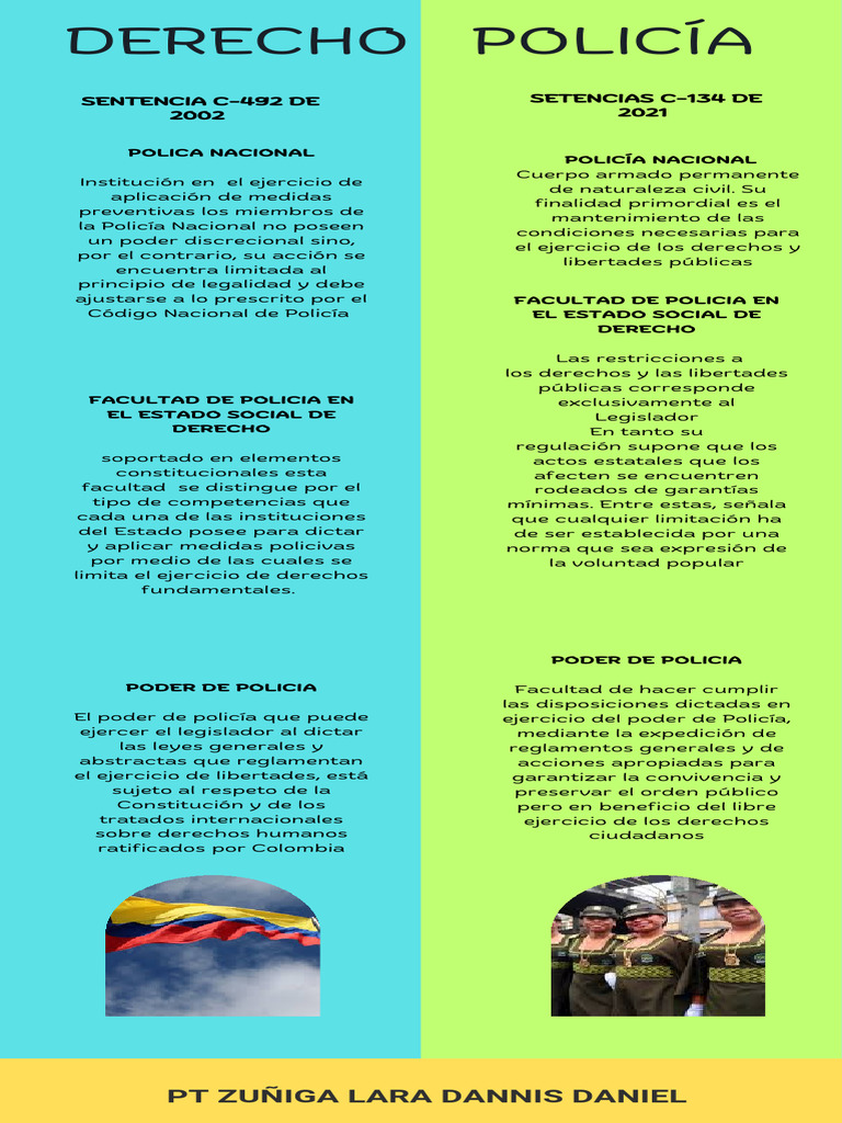 Actividad 1 Derecho Policia Pt Zuñiga | PDF | Policía | Estado (política)