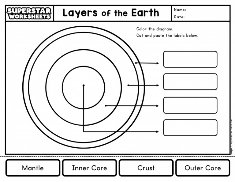 Layers of The Earth Cut and Paste | PDF