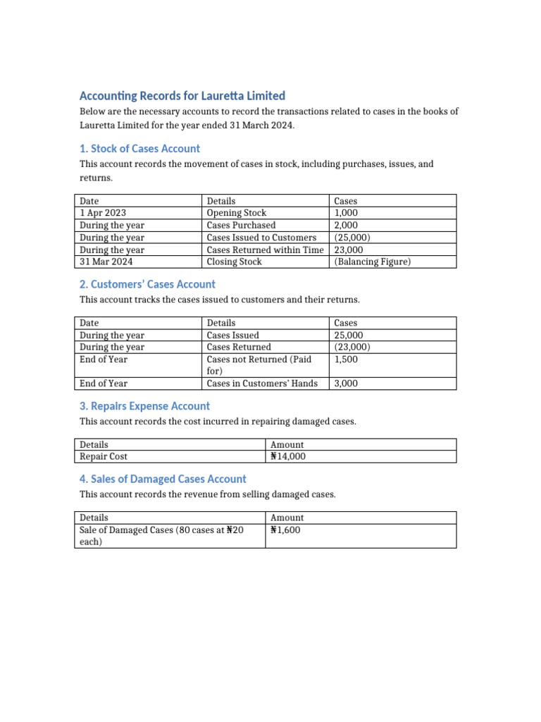 Lauretta Limited Accounts | PDF