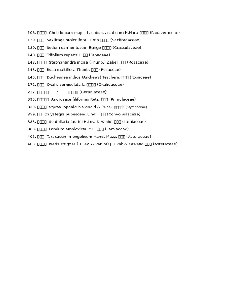 분류학 표본 Apg IV 과명 순서 | PDF