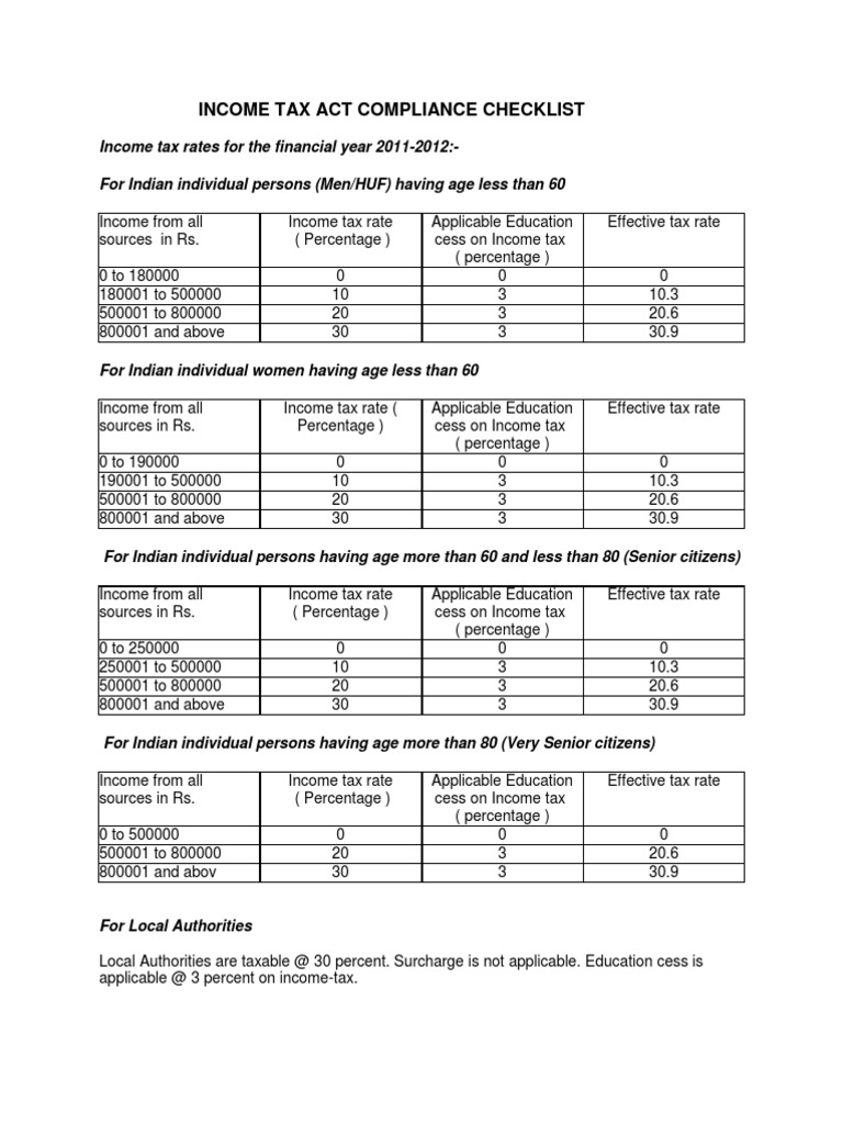 53.income Tax Compliance Check List | PDF | Income Tax In India | Money
