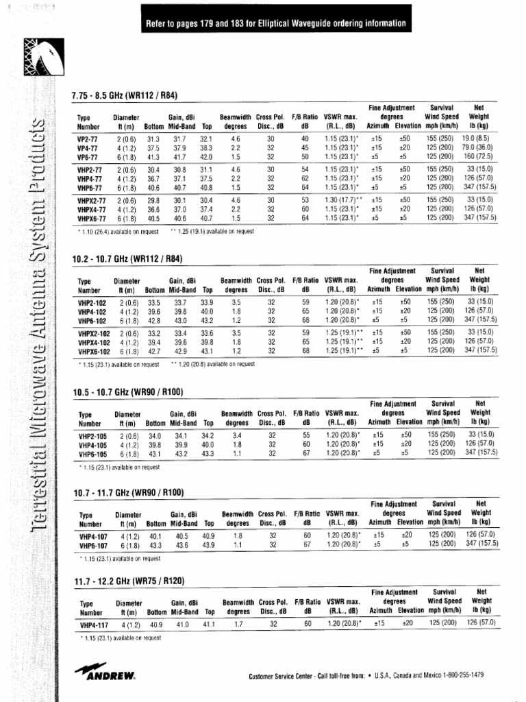 Antena Mw Andrew Vhp4-77 | PDF