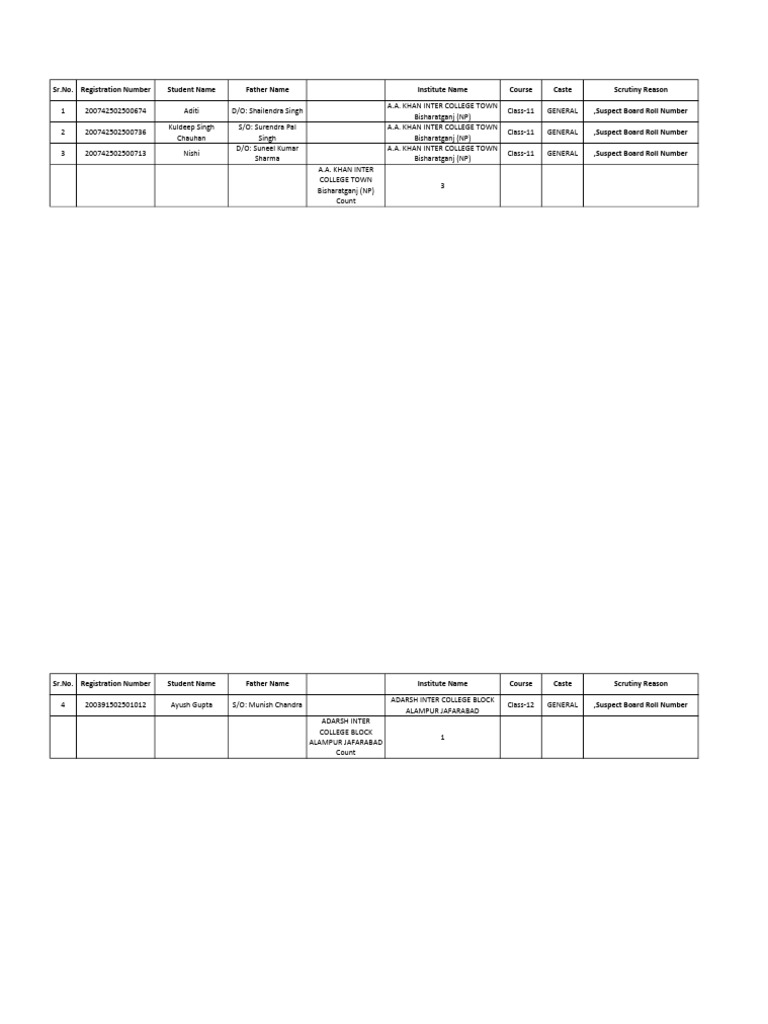 Student Scrutiny Report for Class 11-12 | PDF